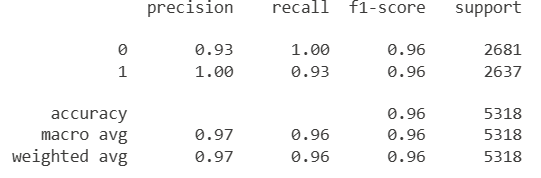 Imbalance classes with logistic regression – Sophelen Research